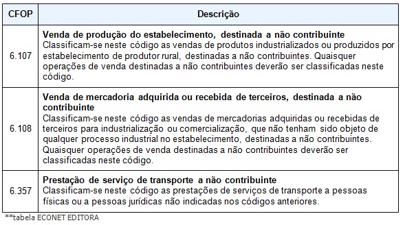 Solution Contabilidade